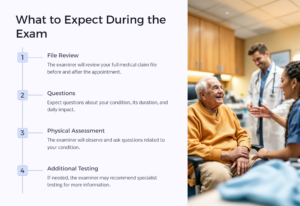 8 Things To Expect at Your C&P Exam