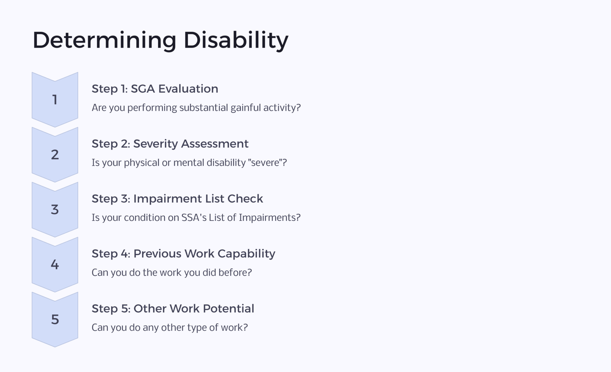 How to Apply for SSI