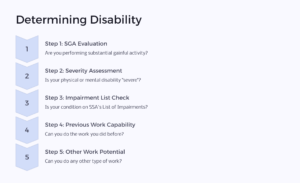 How to Apply for SSI