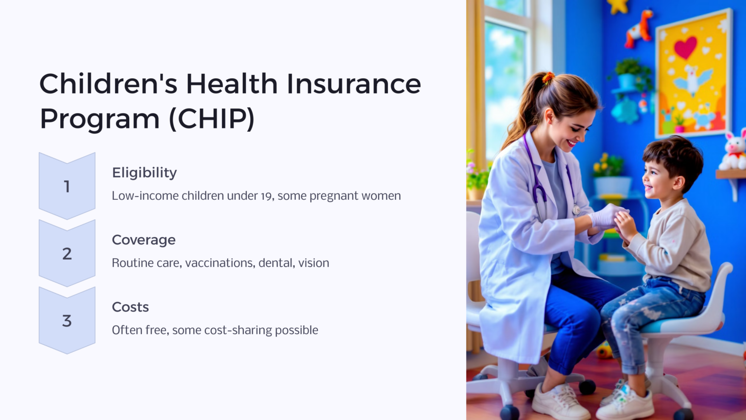 4 Programs Managed by the Centers for Medicare and Medicaid Services (CMS)