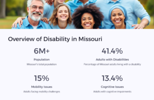 Guide To Missouri Disability Benefits