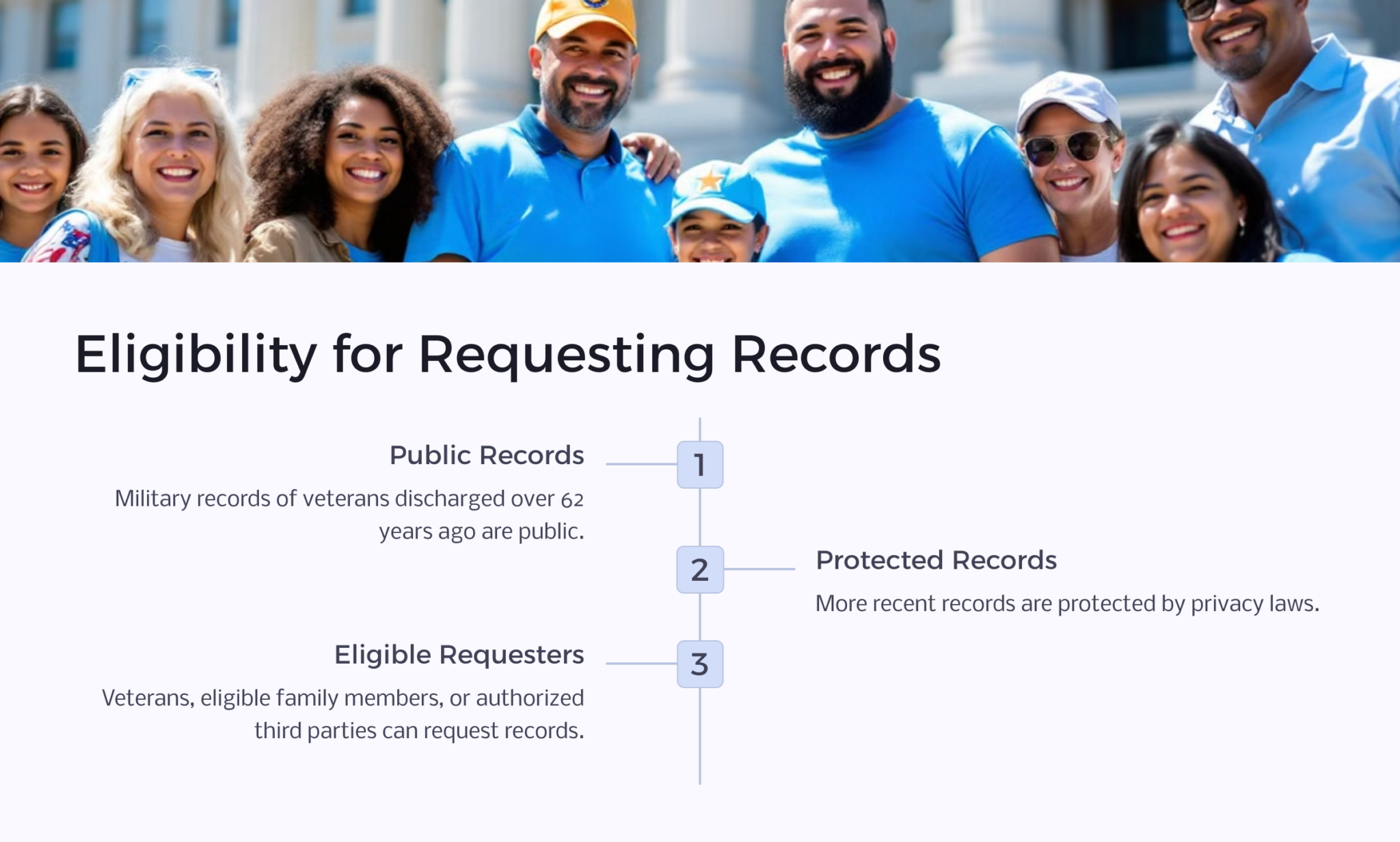 How to Request Military Medical Records