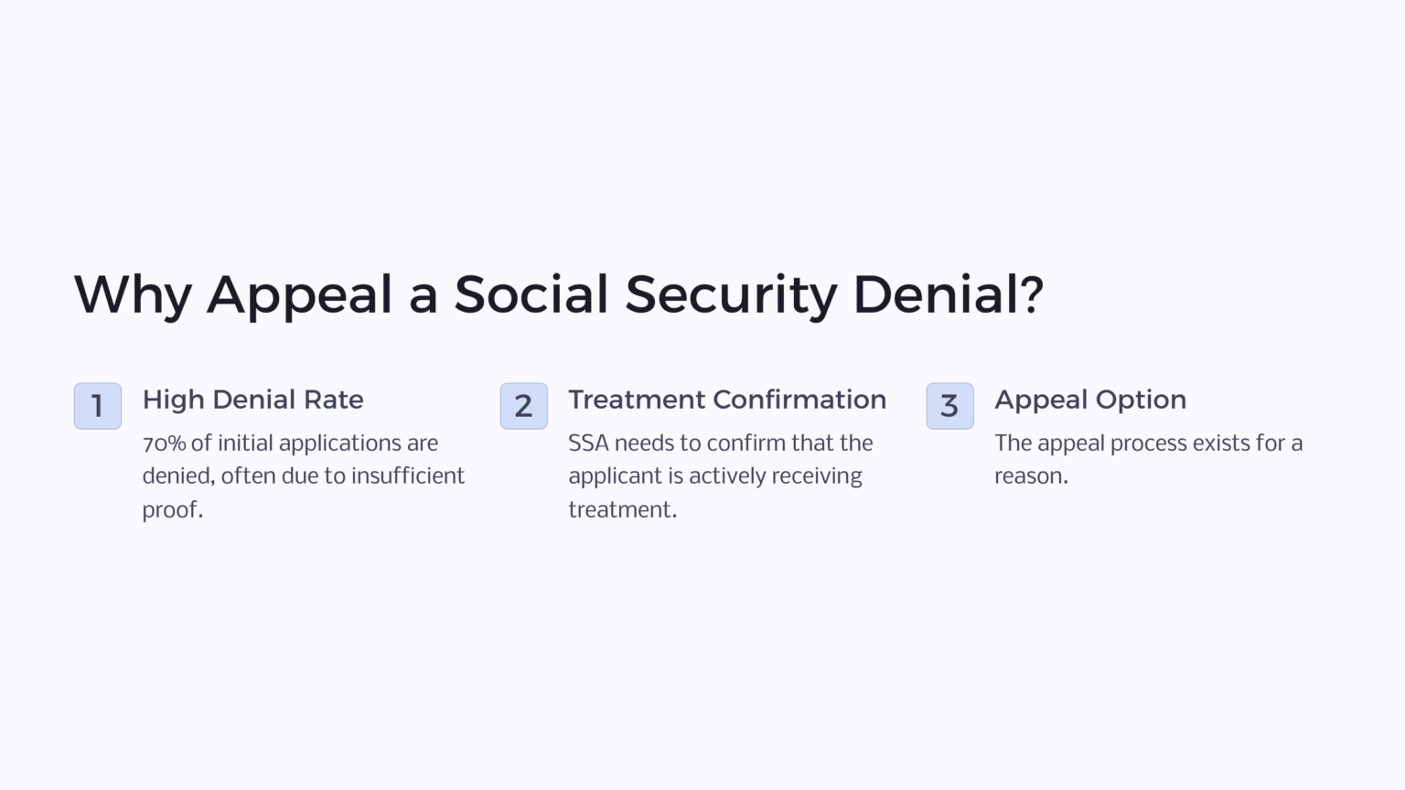 The Social Security Appeal Process