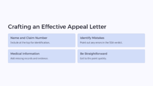 The Social Security Appeal Process