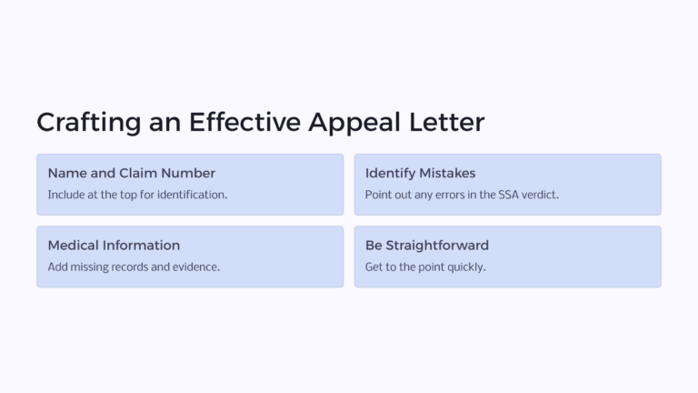The Social Security Appeal Process