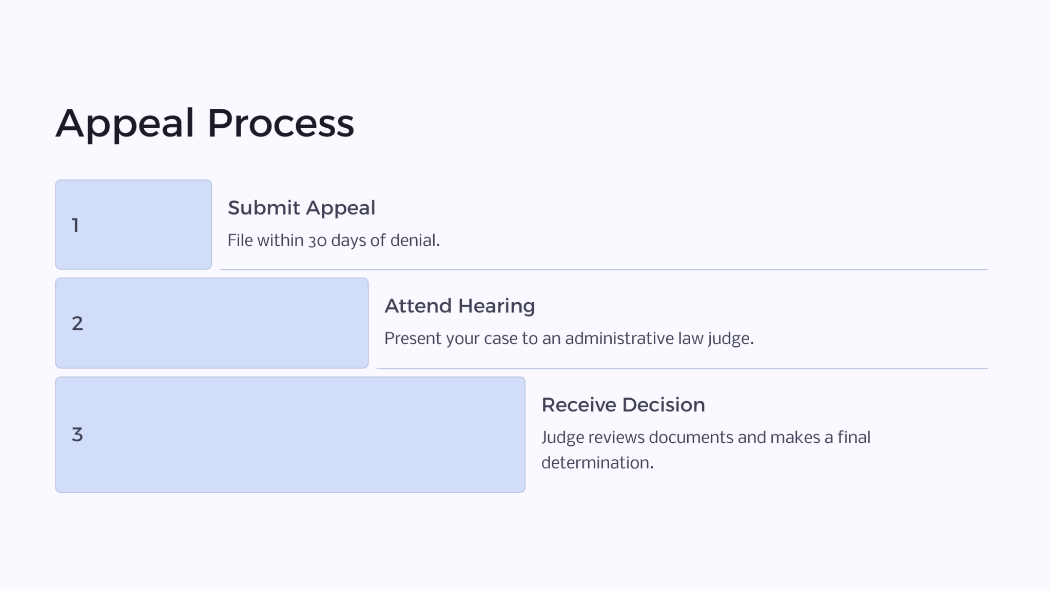 Guide to New York Unemployment Insurance Benefits