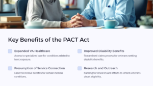 What the PACT ACT Brings Veterans - Benefits.com - We Make Government ...
