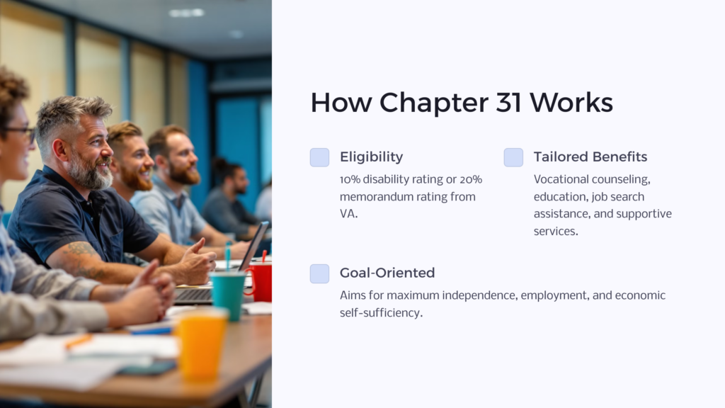 Comprehensive Guide To Chapter 31 VA Benefits For Veterans