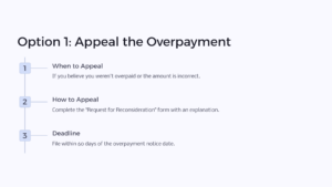 Social Security Overpayment - What To Do