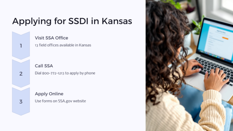 Guide To Kansas Disability Benefits