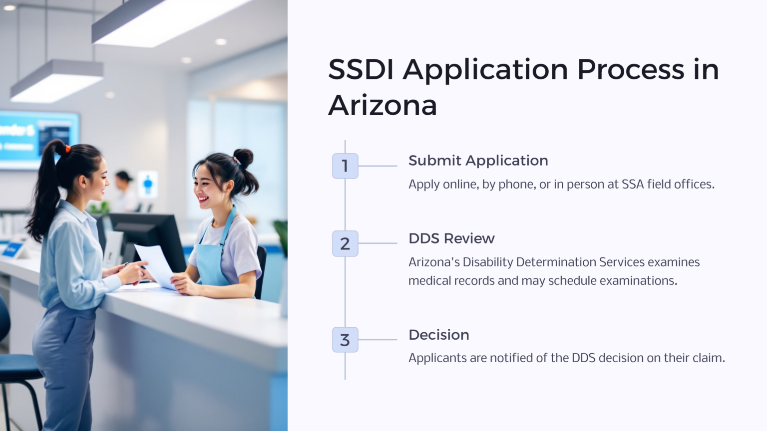 Guide To Arizona Disability Benefits