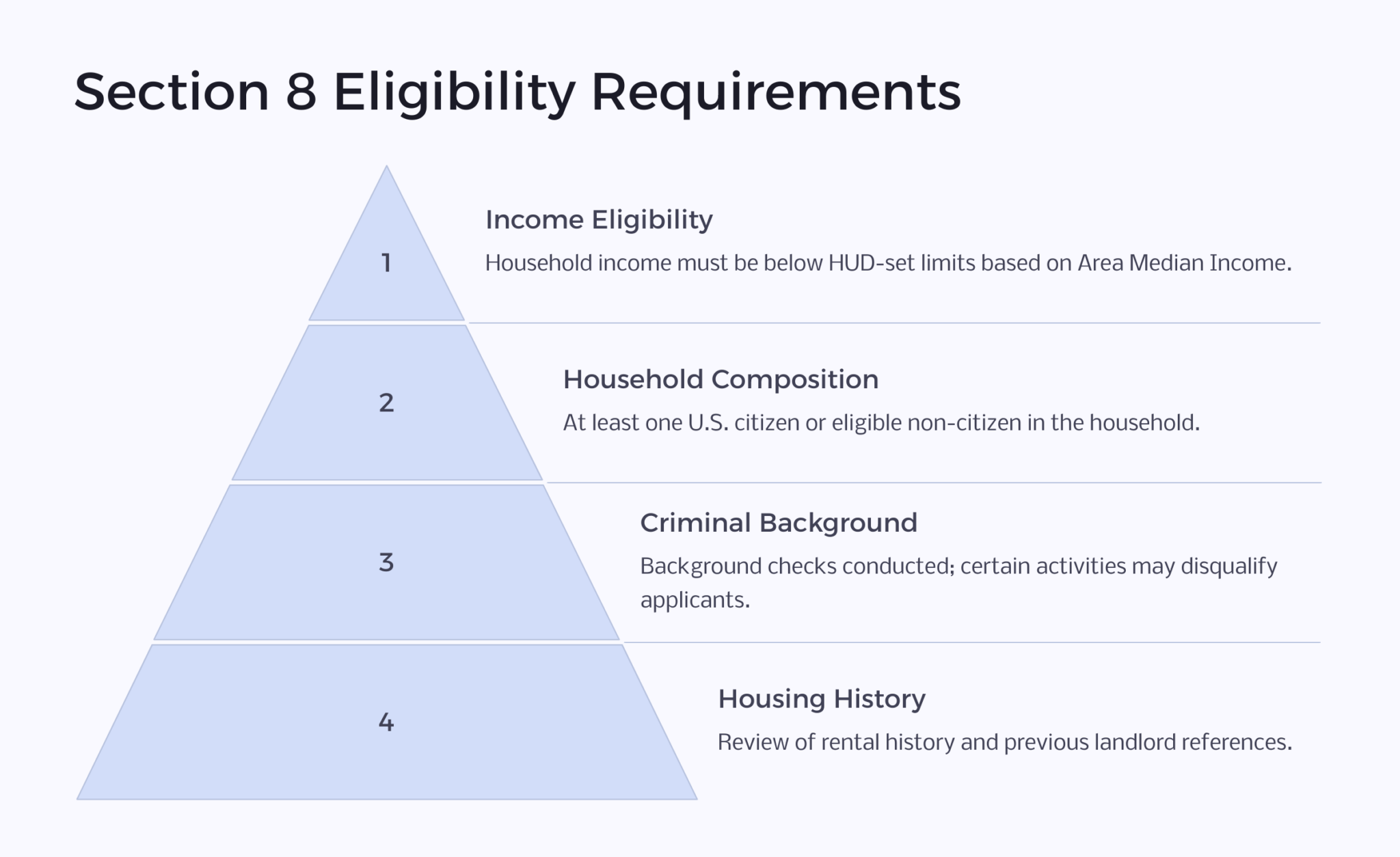 Section 8 Florida: Eligibility and Application