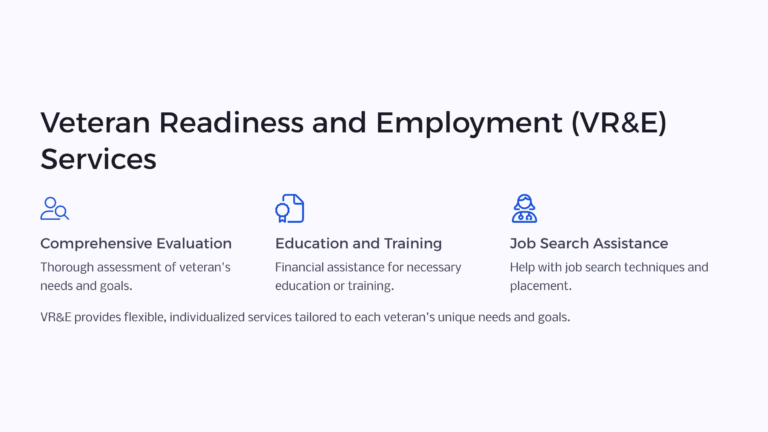 Comprehensive Guide to Chapter 31 VA Benefits for Veterans