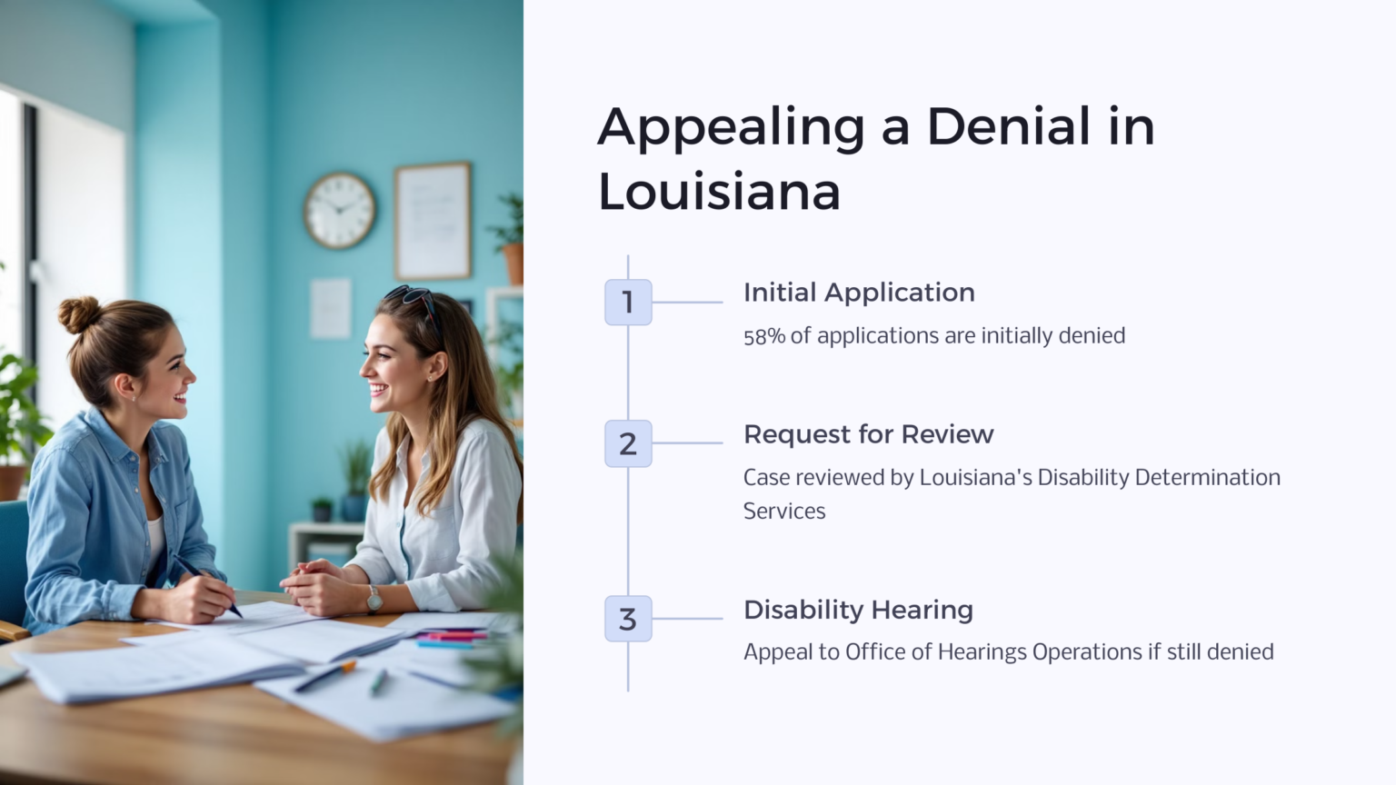 Guide To Louisiana Disability Benefits
