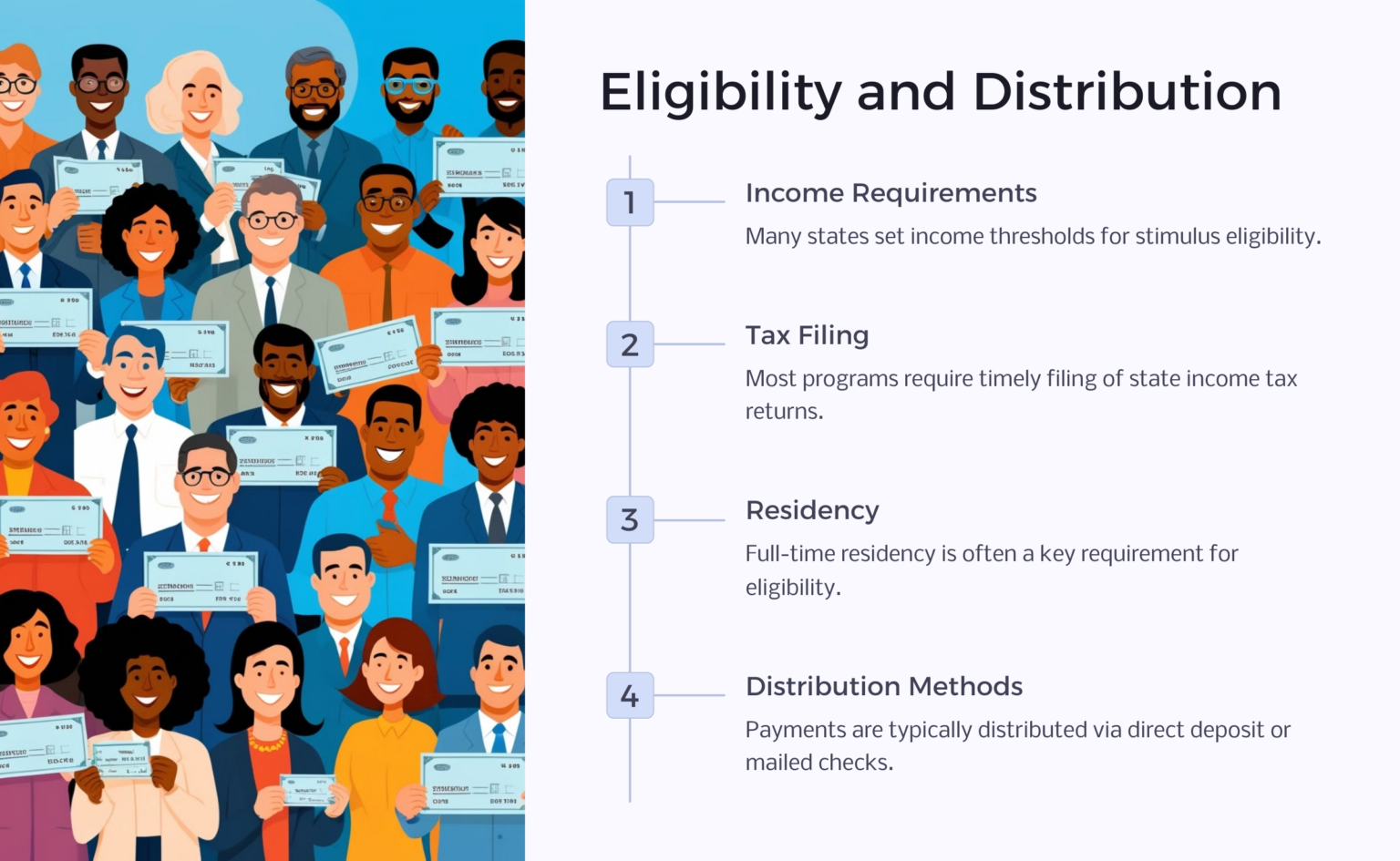 State Stimulus Check Amounts in 2023 - Benefits.com - We Make ...