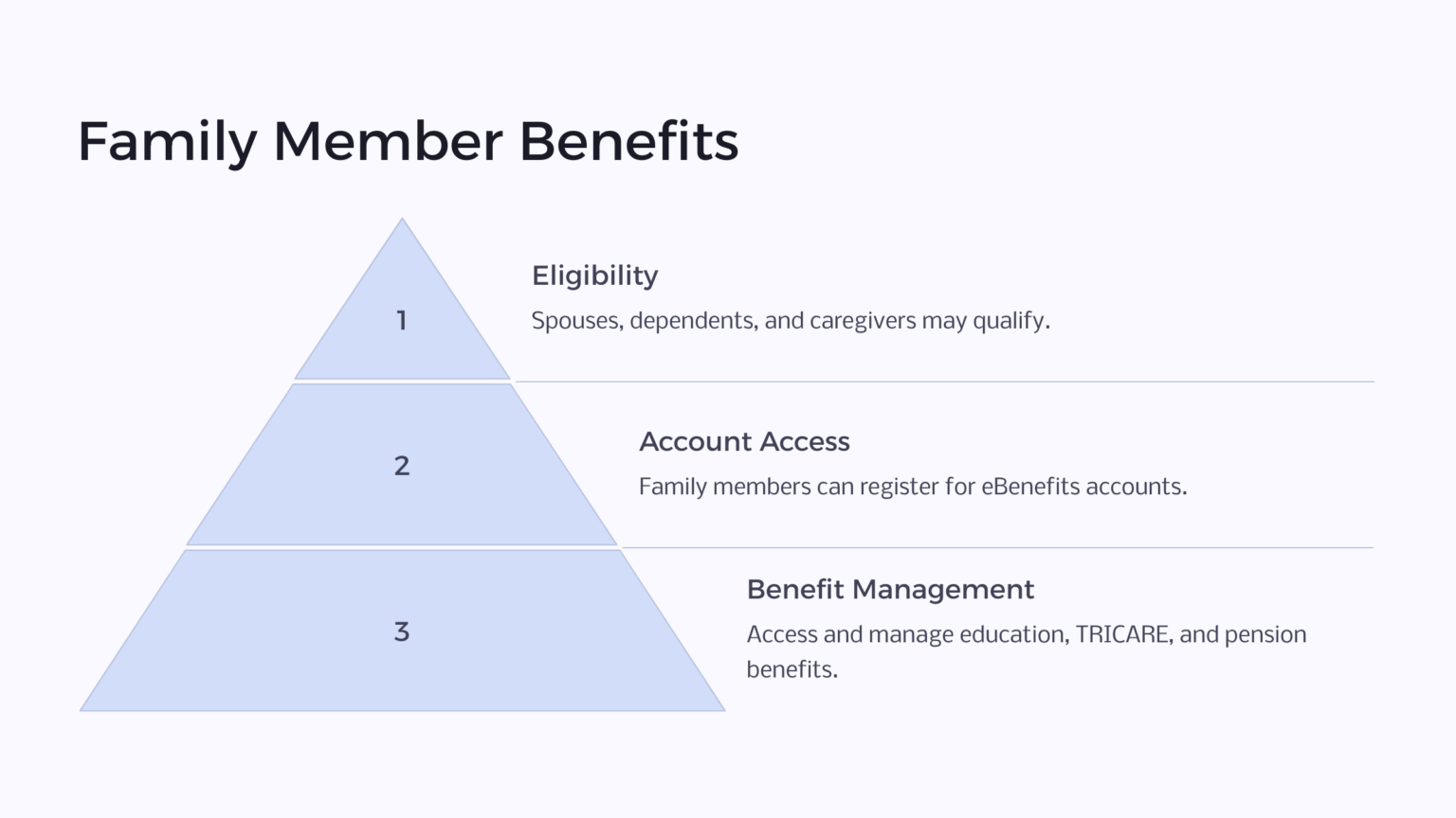 12 Ways eBenefits Helps Veterans