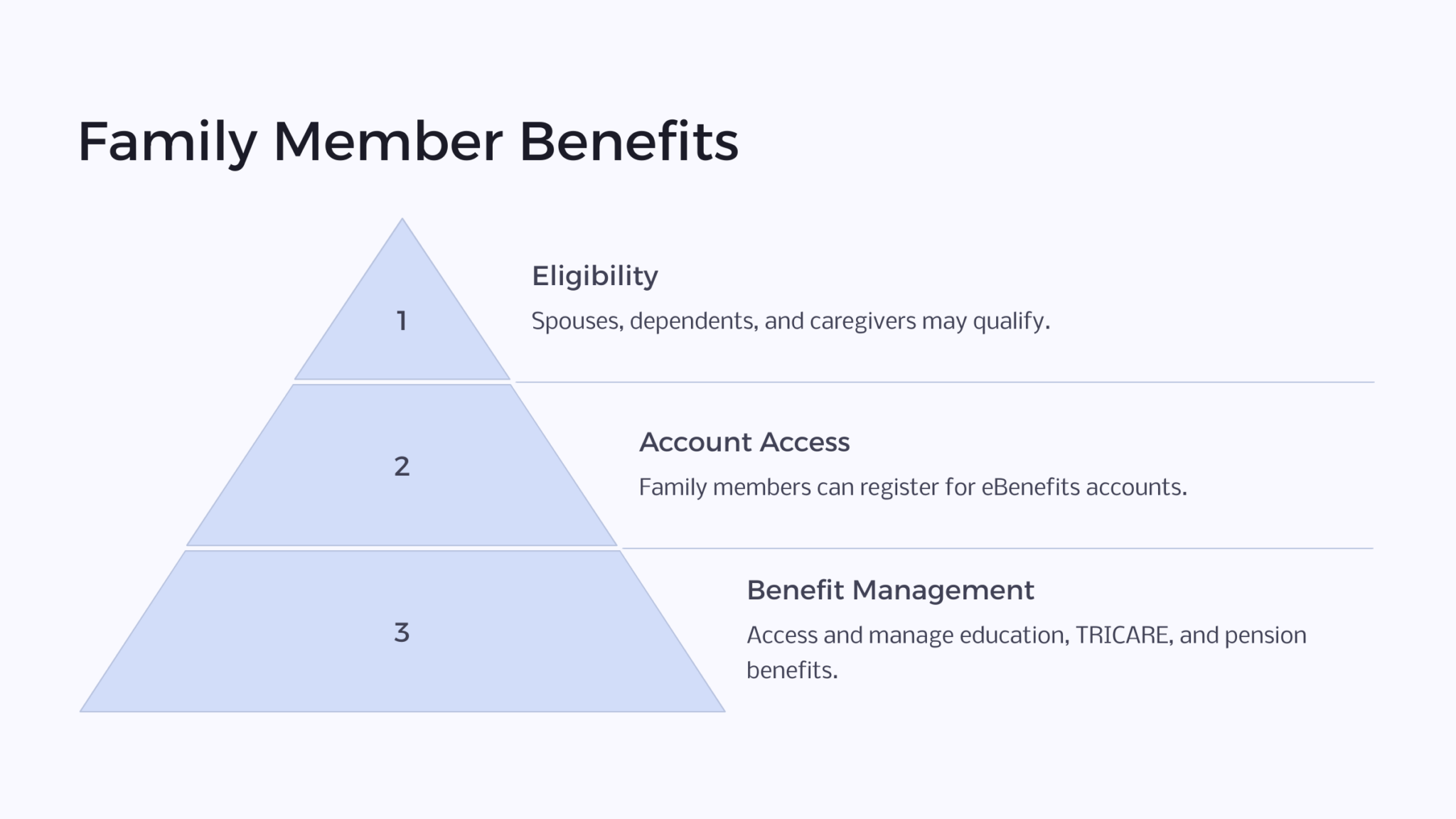 12 Ways eBenefits Helps Veterans