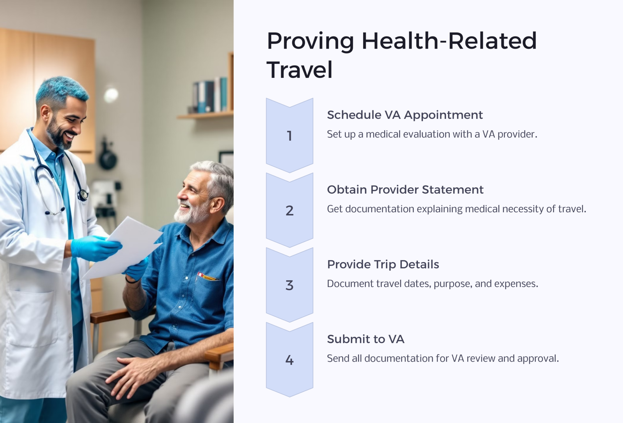 How Does VA Travel Pay Work?