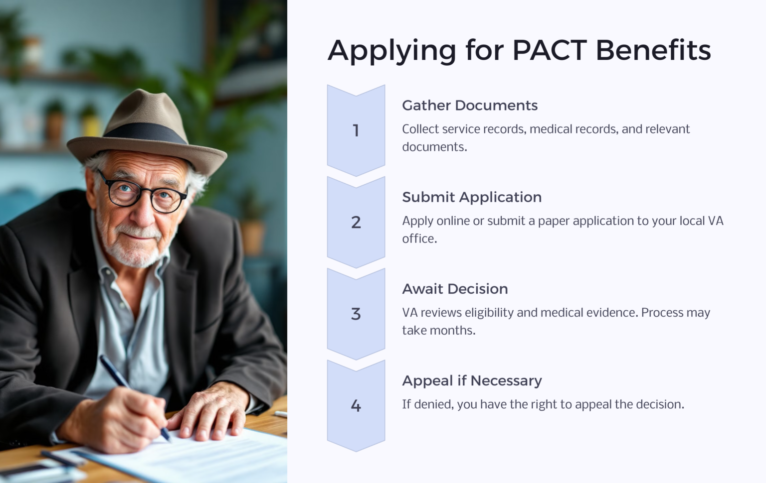 What the PACT ACT Brings Veterans - Benefits.com - We Make Government ...
