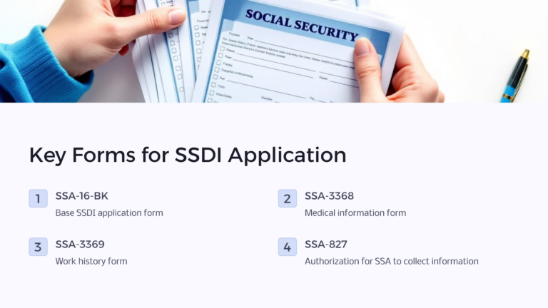 Social Security Disability Application Forms