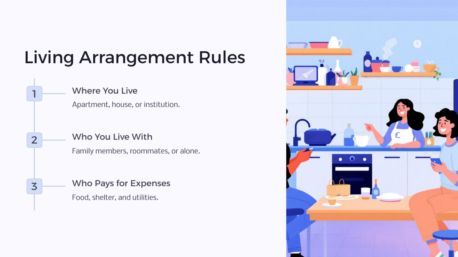 SSI Living Arrangement Rules