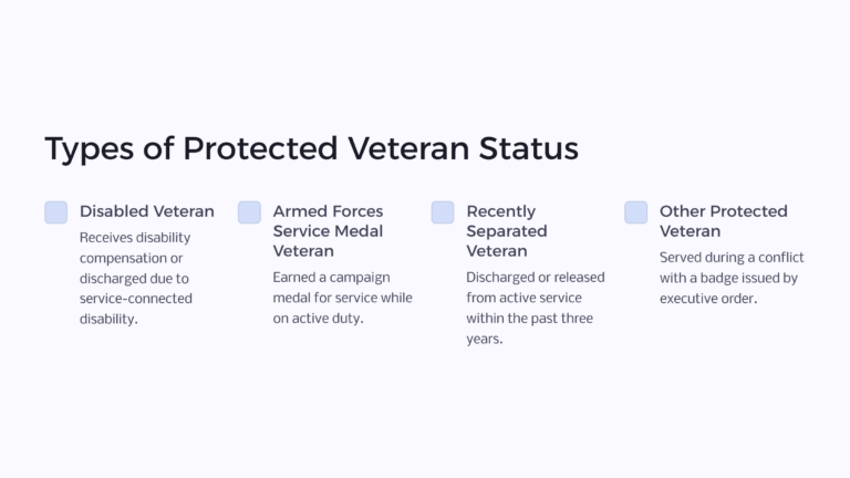 What Is a Protected Veteran?