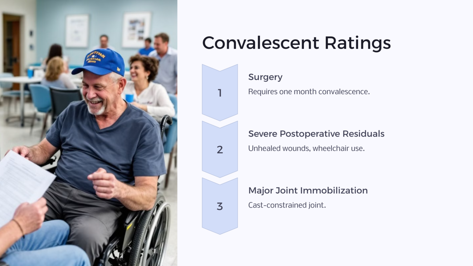 3 Types of Temporary Total Disability Ratings