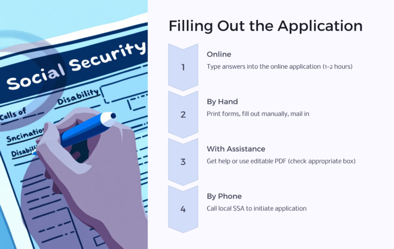 Social Security Disability Application Forms