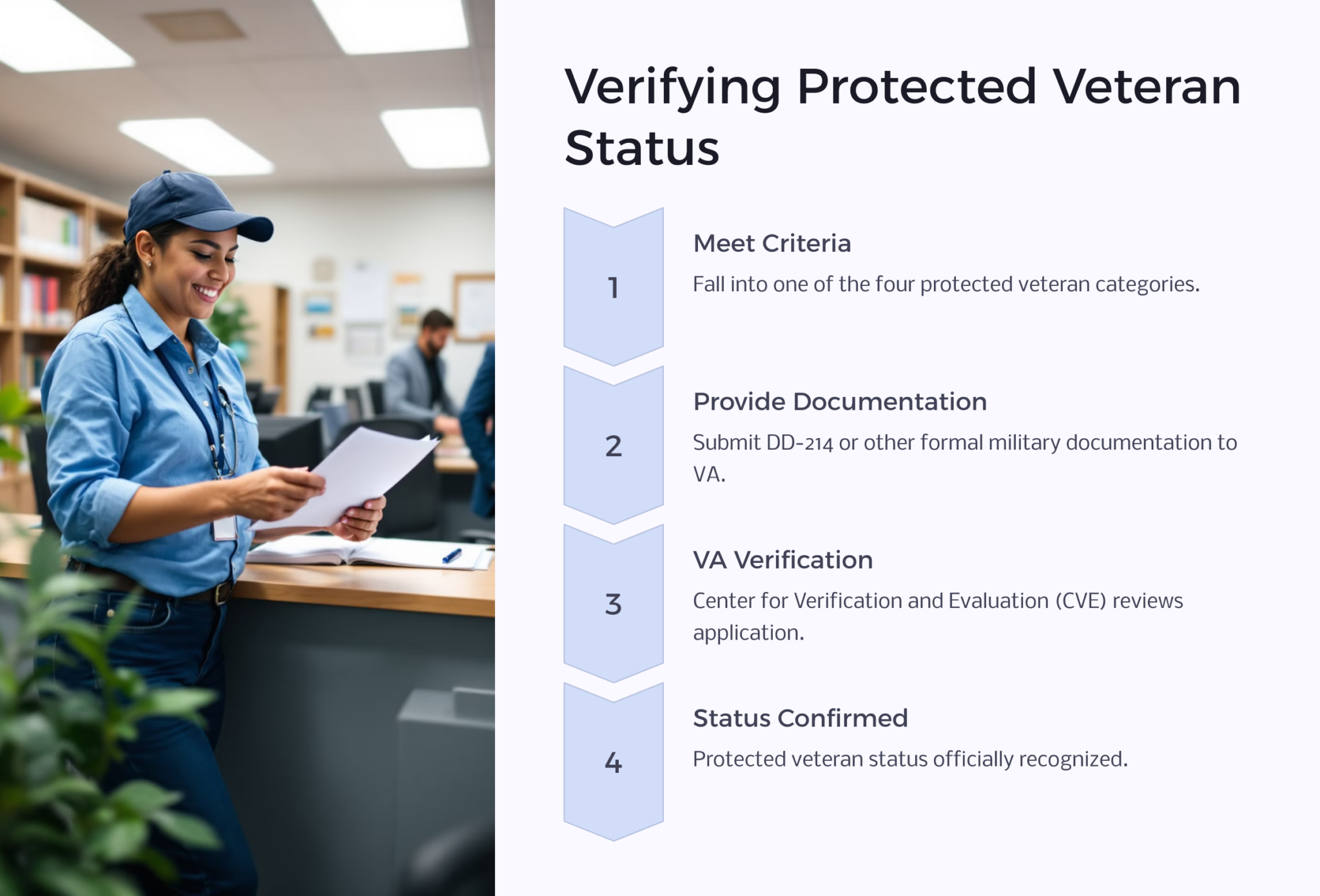 What Is a Protected Veteran?