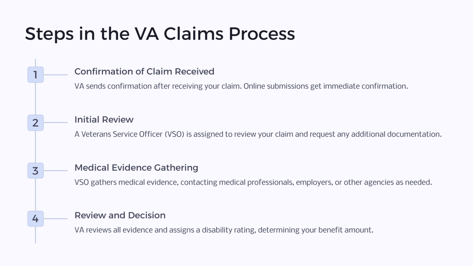 How to Check the Status of a VA Claim