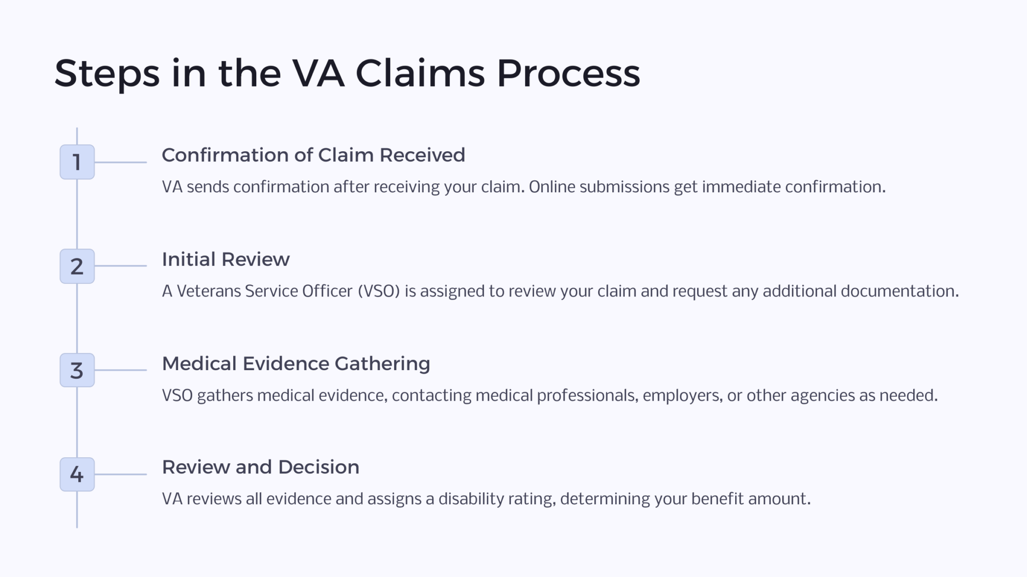 How to Check the Status of a VA Claim