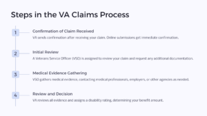 How to Check the Status of a VA Claim