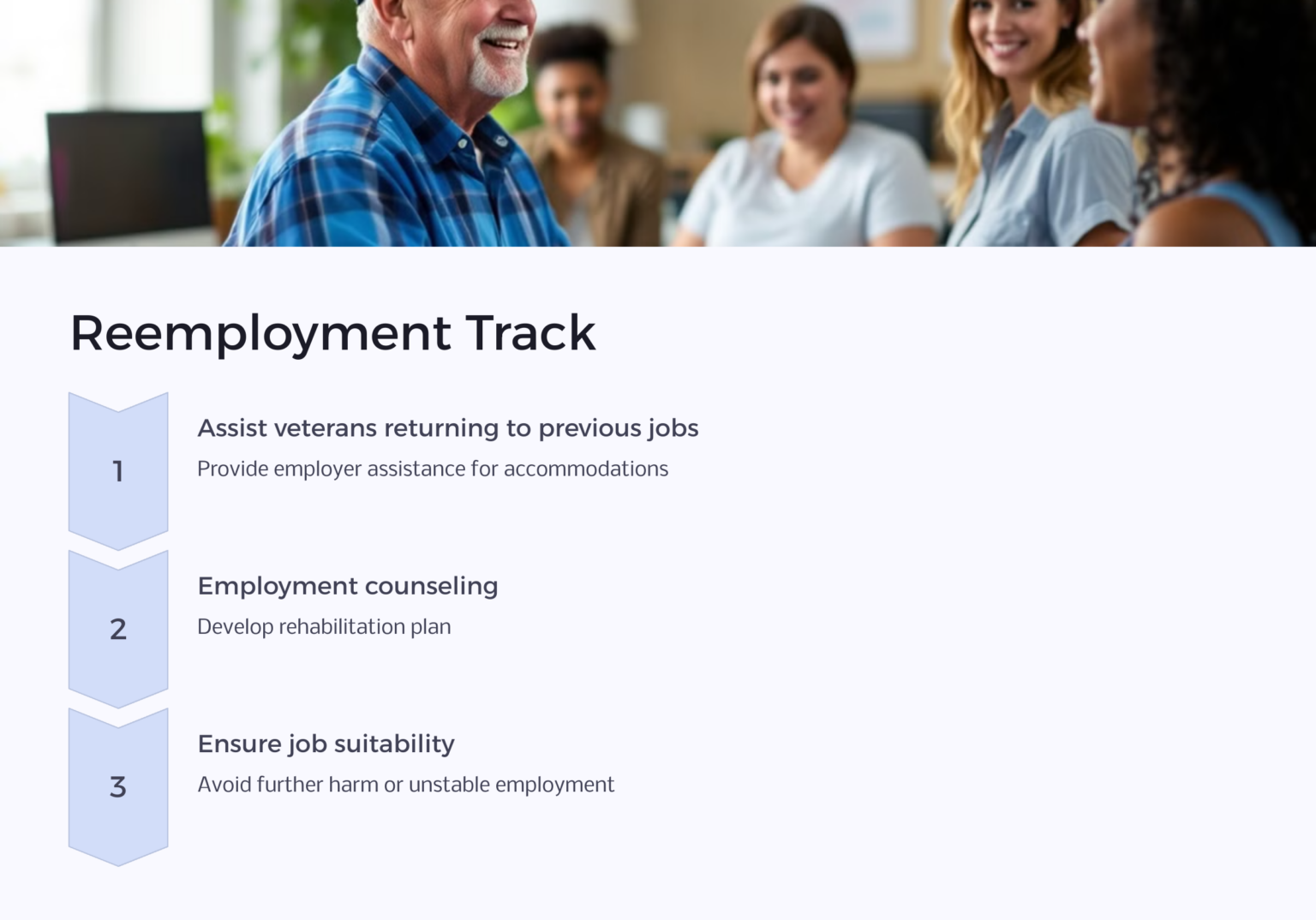5 Services Tracks of the Veteran Readiness and Employment Program