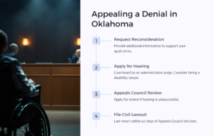 Guide To Oklahoma Disability Benefits