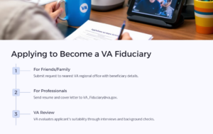 6 Facts About the VA Fiduciary Program