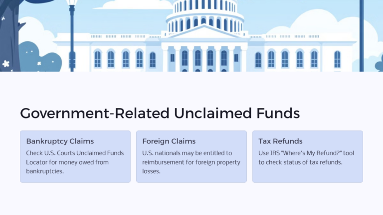 How To Find Missing Money and Unclaimed Property for Free