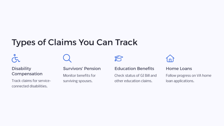 How to Check the Status of a VA Claim