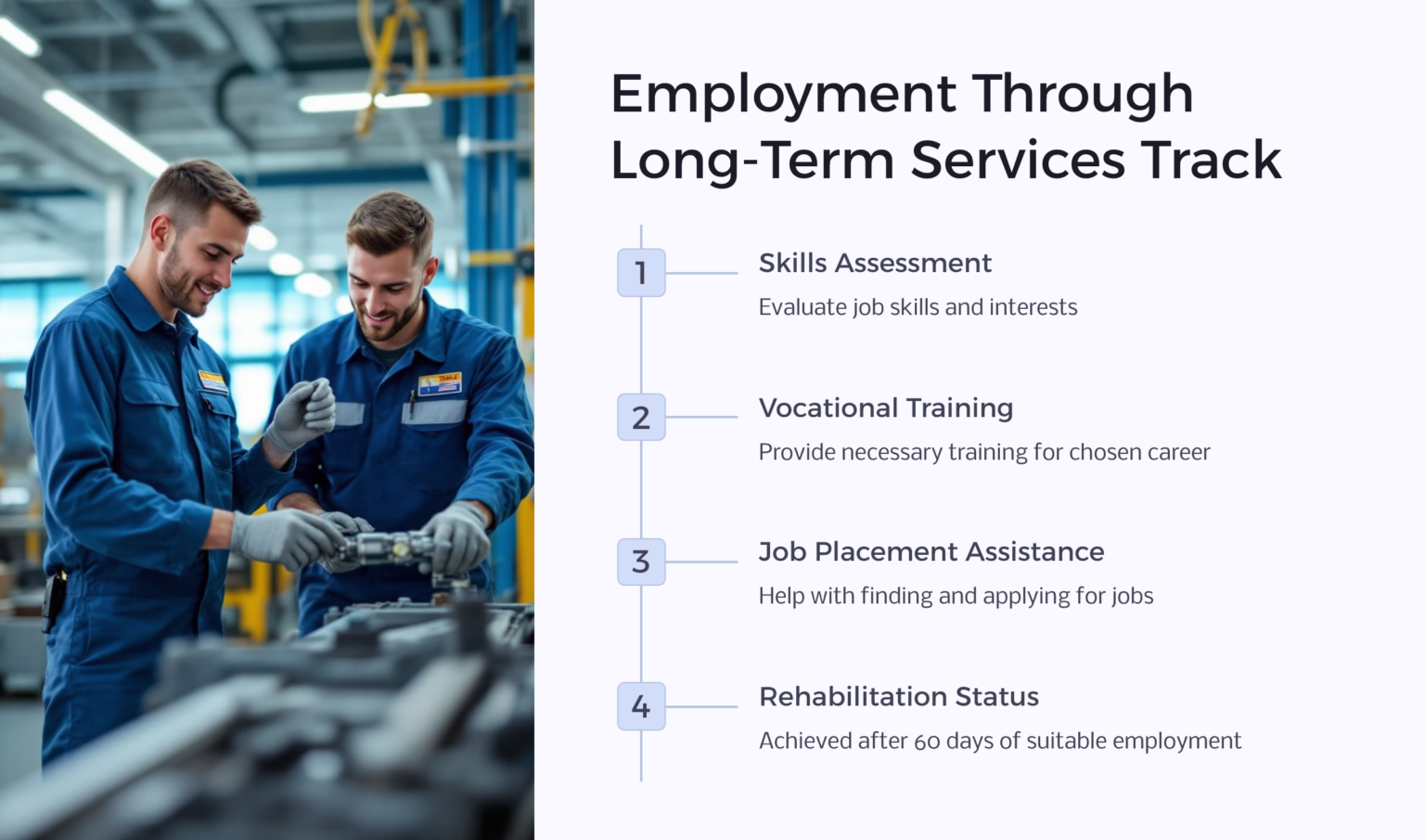 5 Services Tracks of the Veteran Readiness and Employment Program