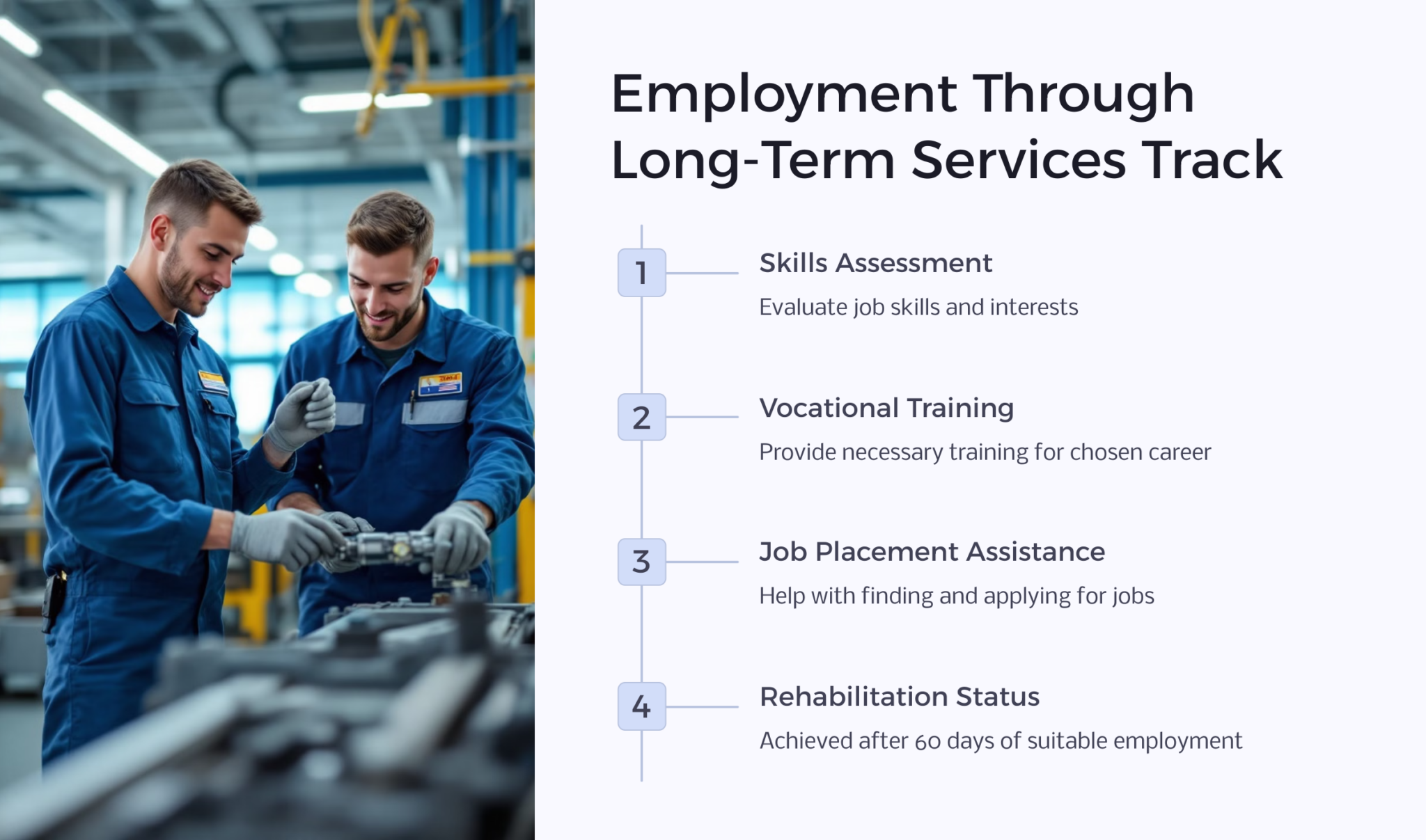 5 Services Tracks of the Veteran Readiness and Employment Program