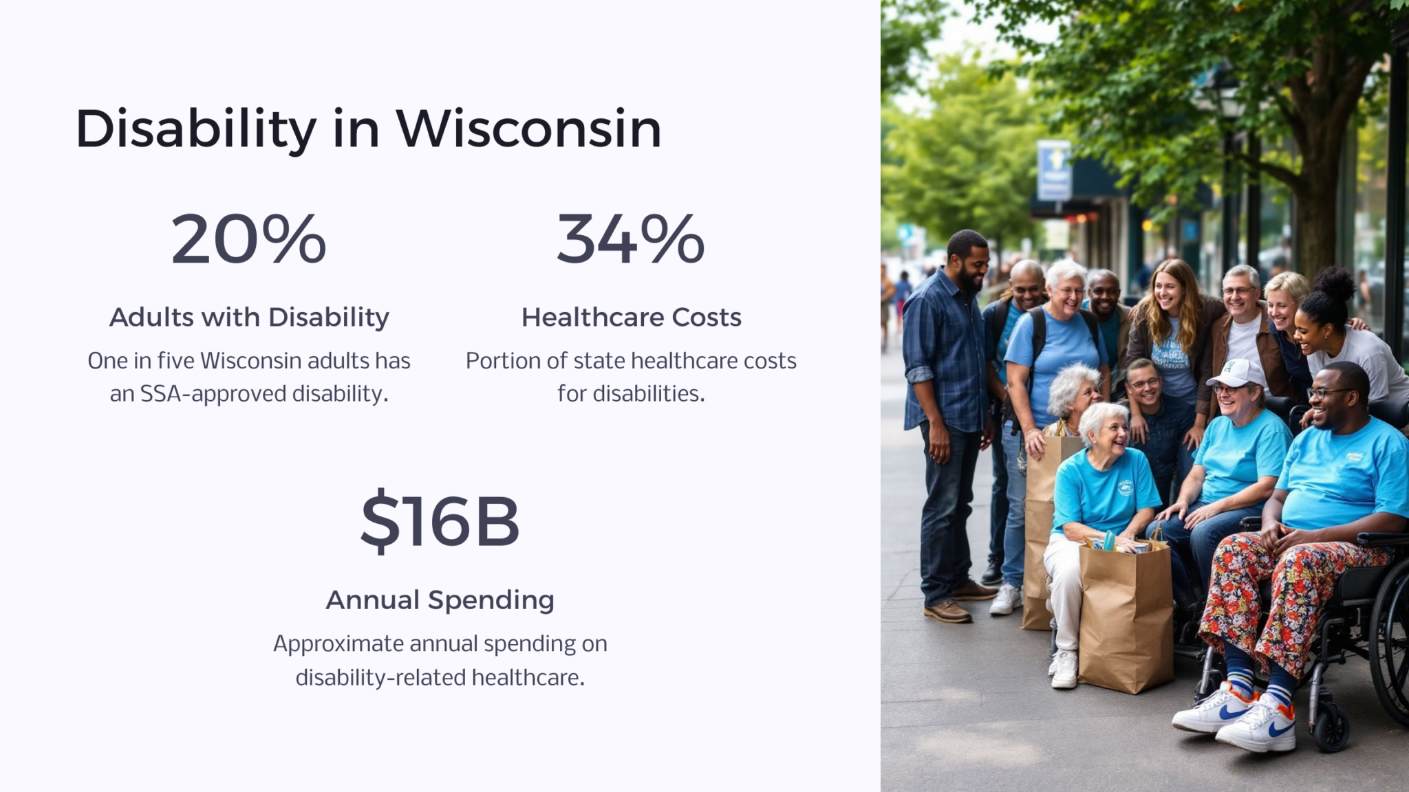 Guide To Wisconsin Disability Benefits