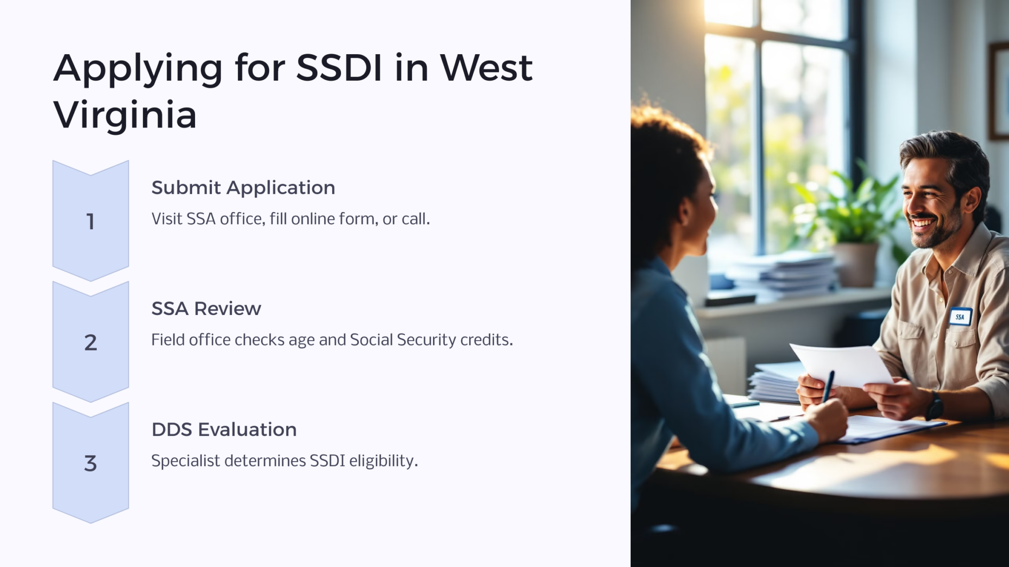 Guide To West Virginia Disability Benefits