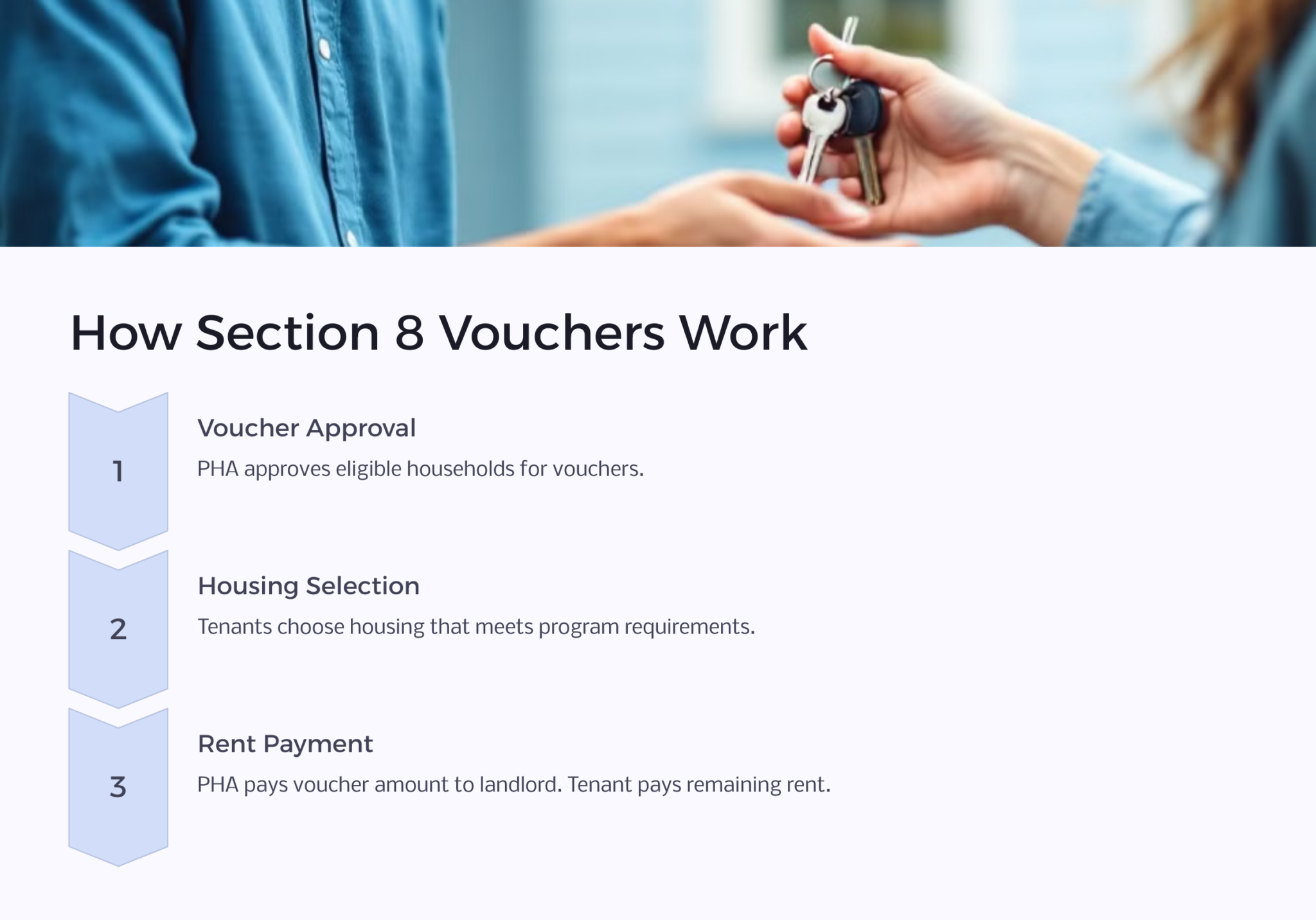 What Are Section 8 Vouchers?