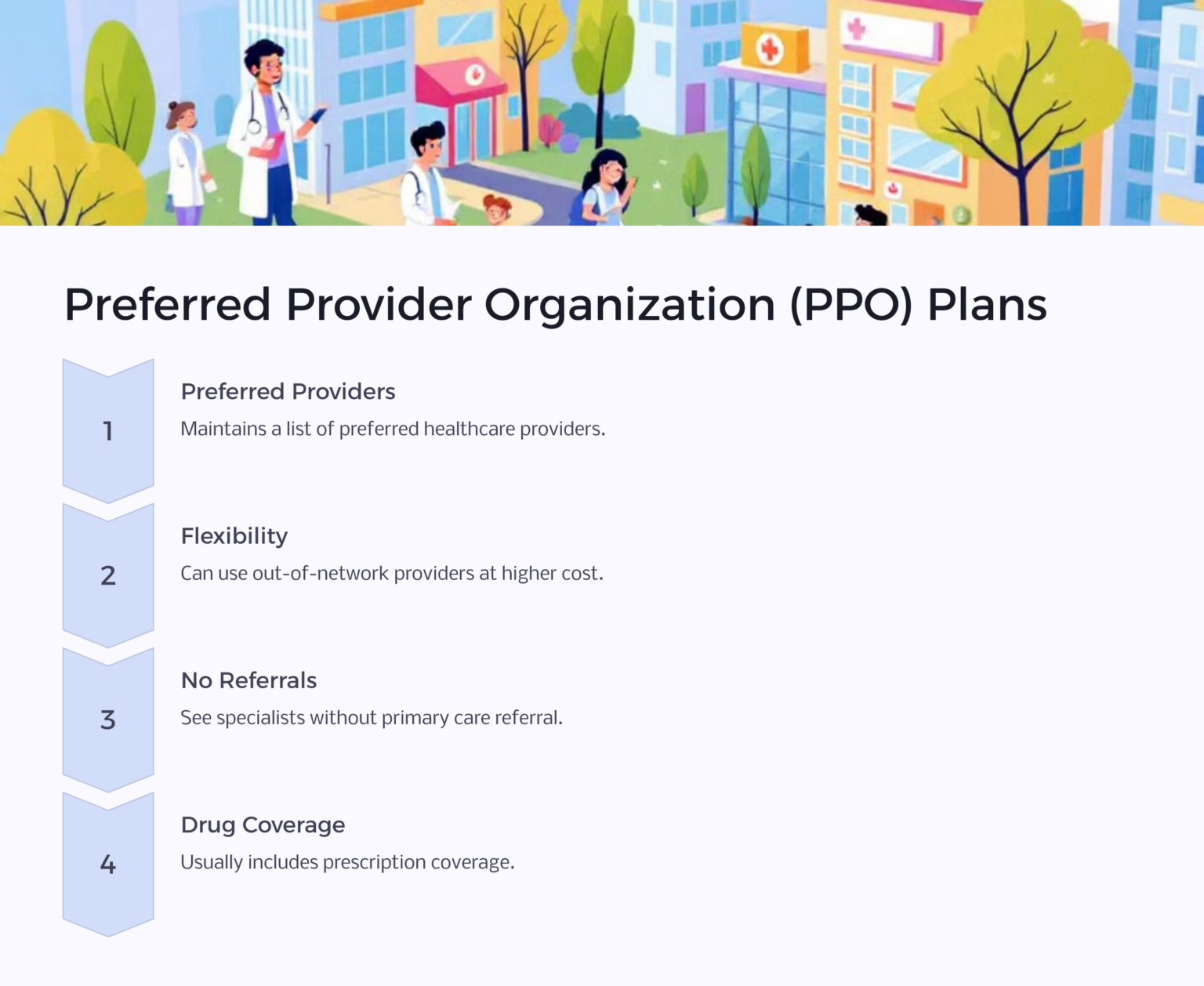 What Are the 6 Types of Medicare Advantage Plans?