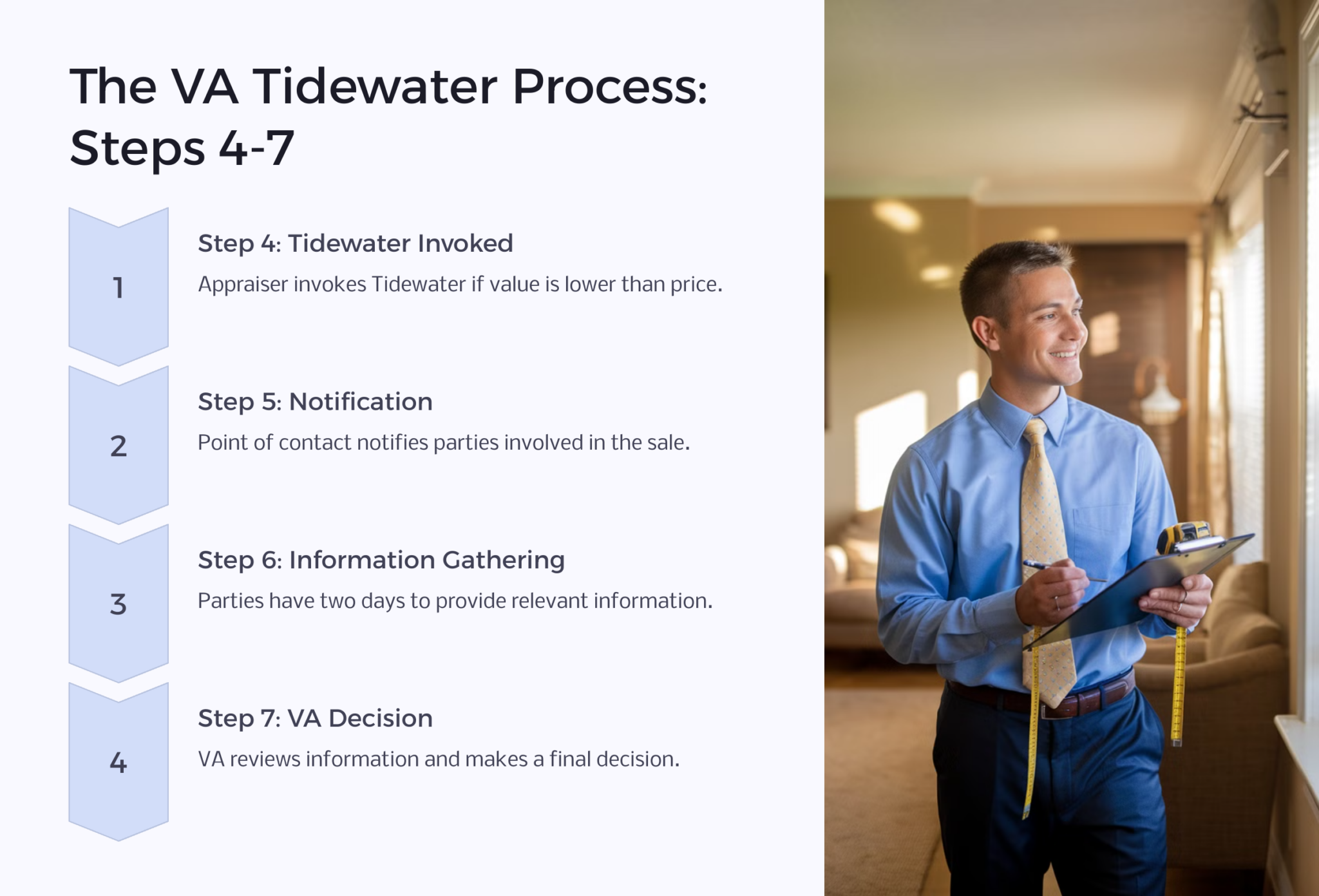 VA Tidewater Initiative Process and Reconsideration of Value