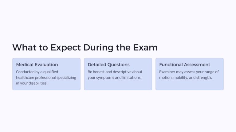 Understand C&P Exams