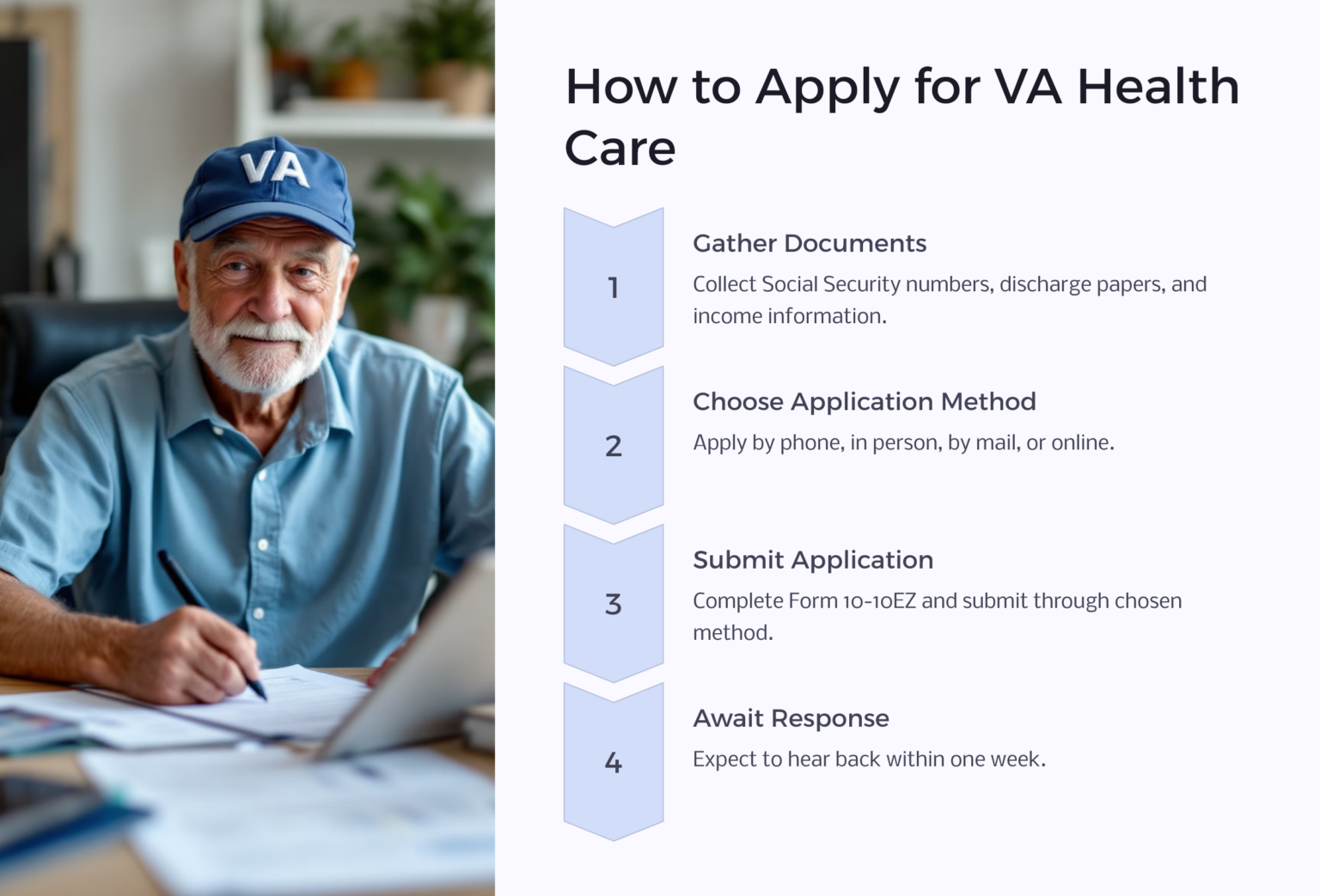 7 VA Health Benefits for Veterans