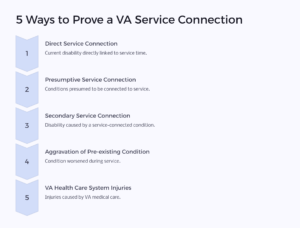 5 Ways to Prove a VA Service Connection