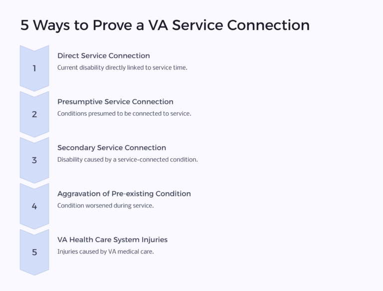 5 Ways to Prove a VA Service Connection