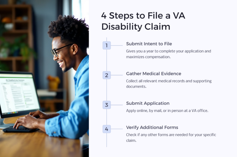 How To File a VA Disability Claim in 4 Steps