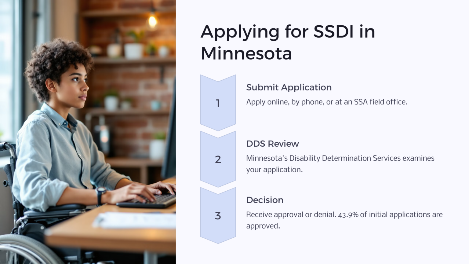 Guide To Minnesota Disability Benefits